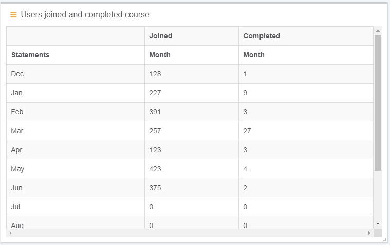 Improving Visibility in Learning Pool LRS: Visualizations Update ...