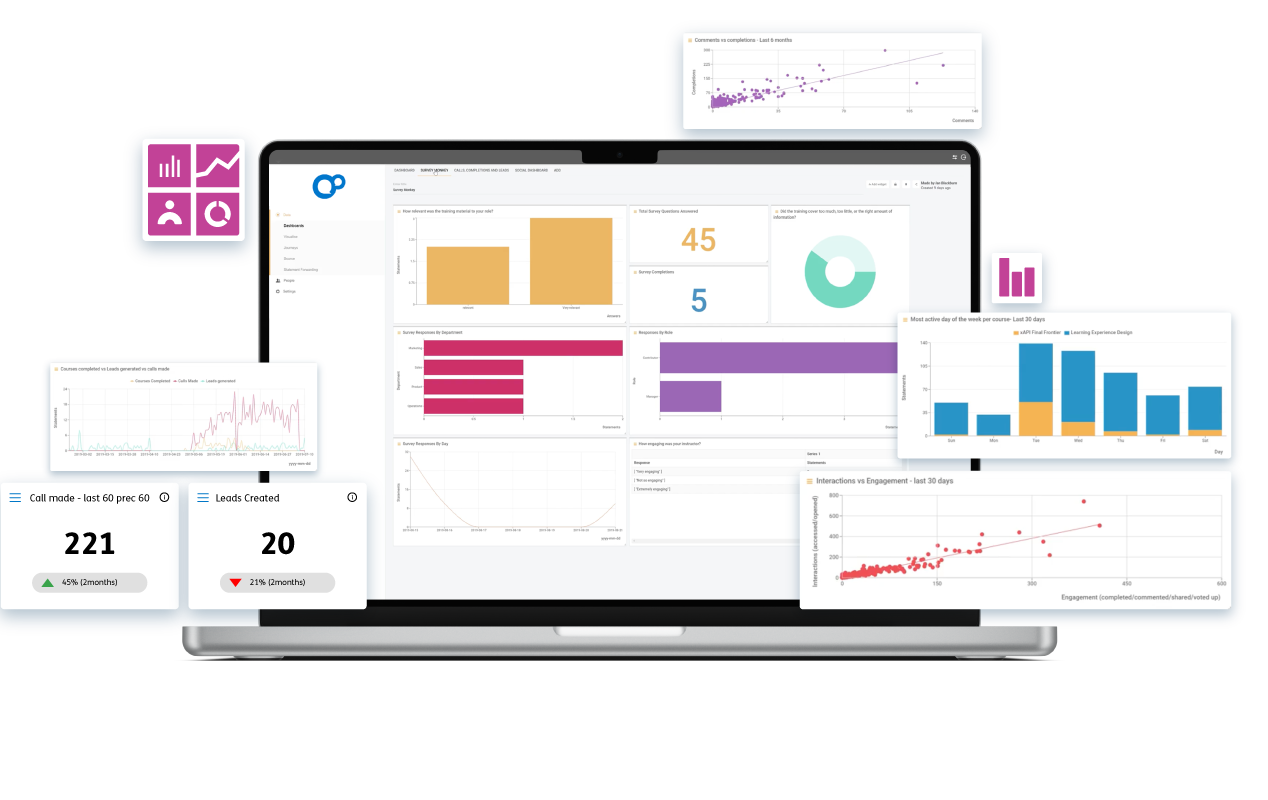 Learning Record Store | Learning Pool