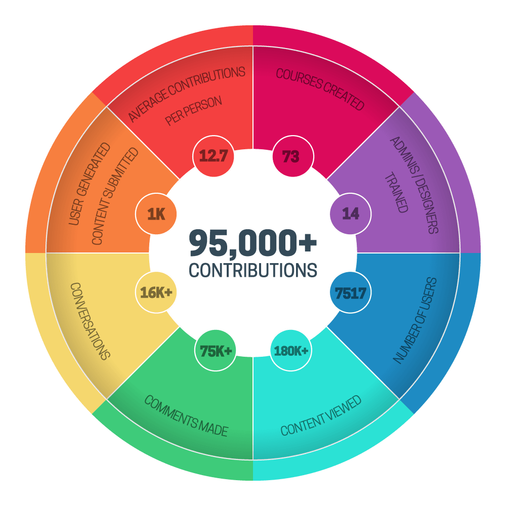 Digital Content Curation for Workplace Learning & Development ...