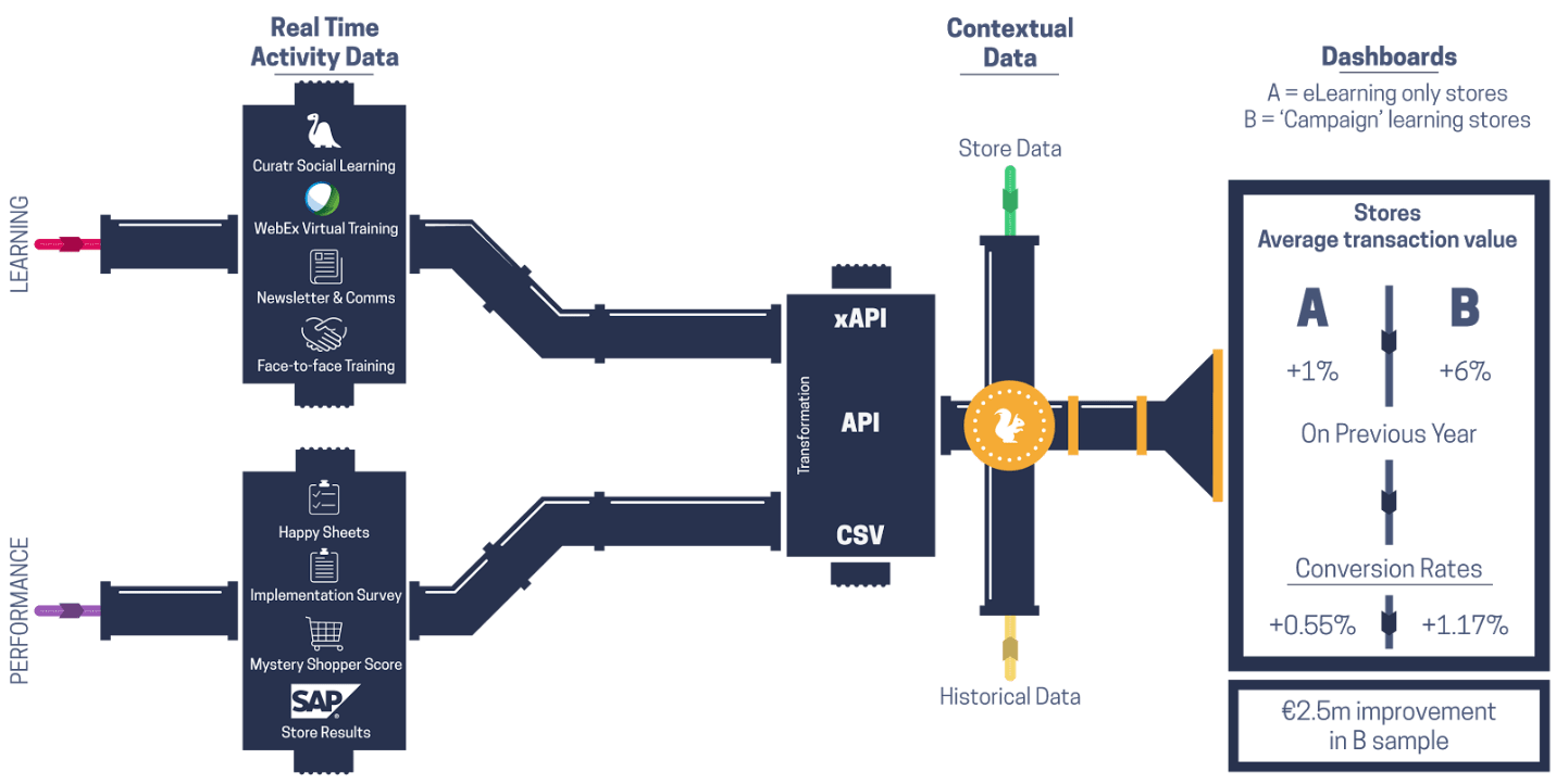 5 Steps to Successful LRS Implementation | Learning Pool