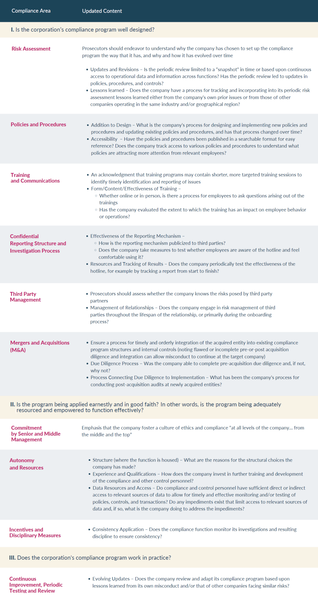 Updated guidance from the DOJ: What you need to know and act on ...