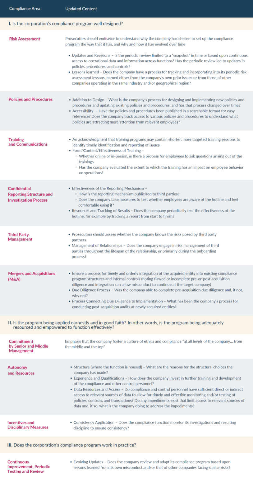 Updated guidance from the DOJ: What you need to know and act on ...