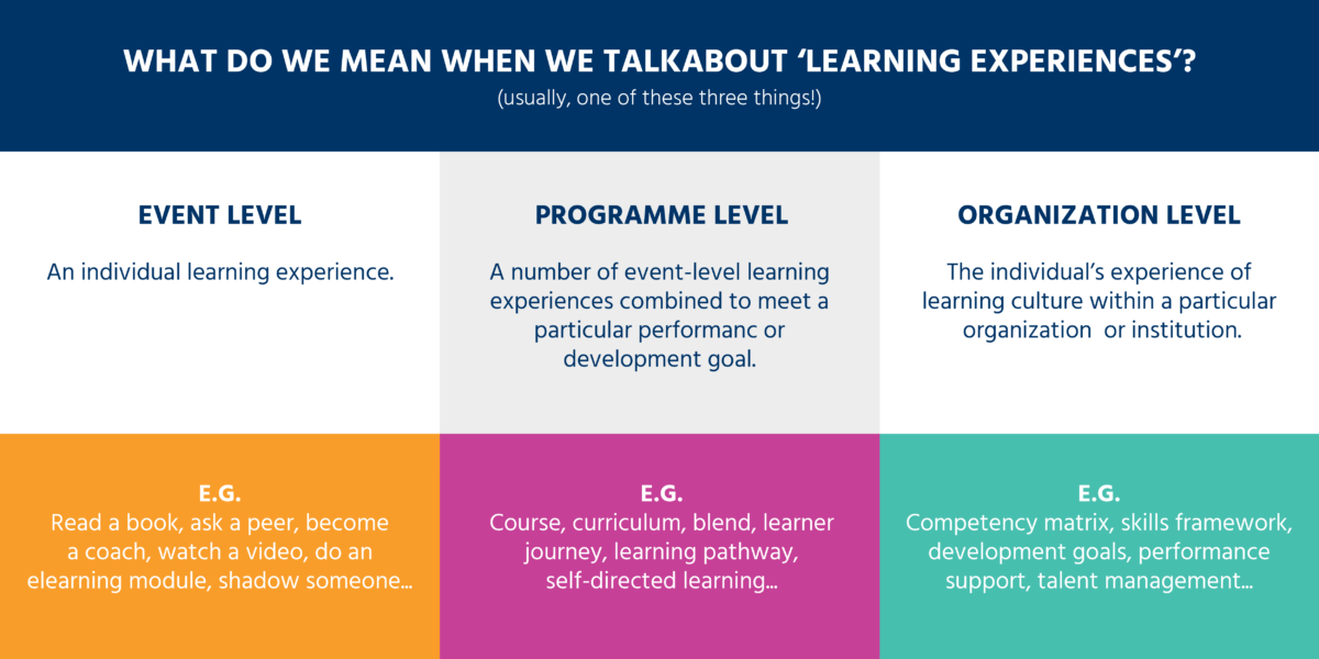 The three levels of learning experience | Learning Pool