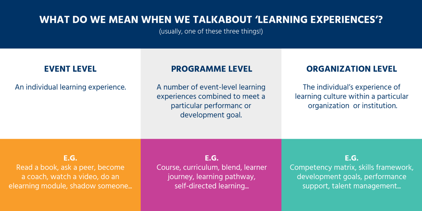 The three levels of learning experience | Learning Pool