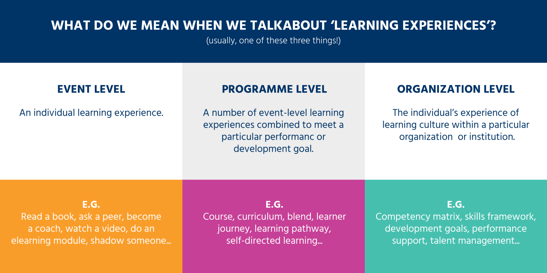 The three levels of learning experience | Learning Pool
