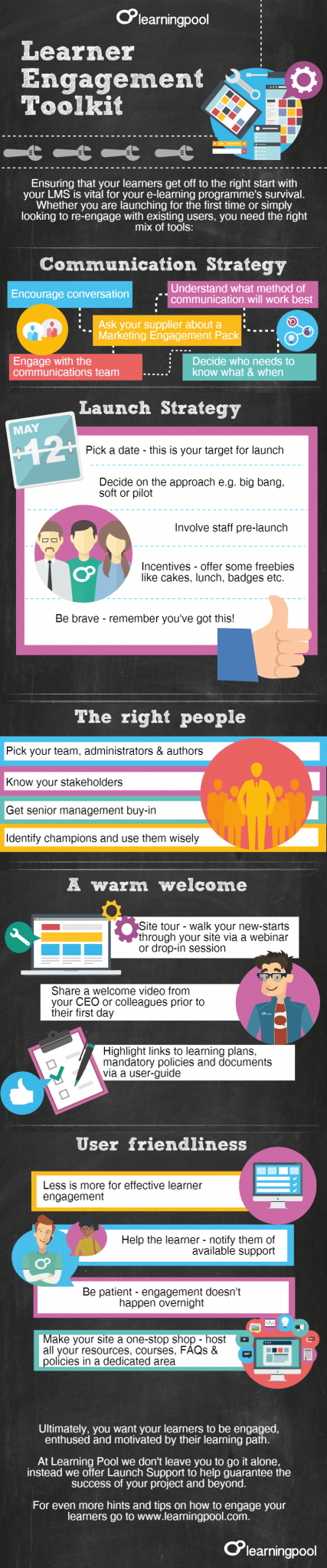 Learner engagement toolkit | infographic | Learning Pool