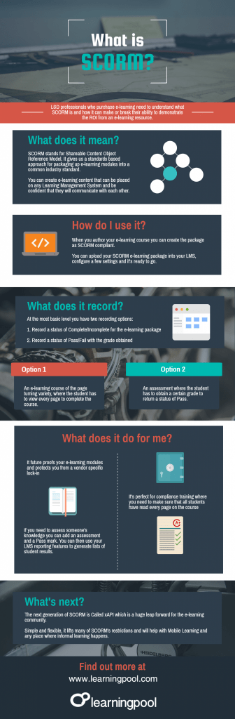 What Is SCORM E-Learning? | Infographic | Learning Pool