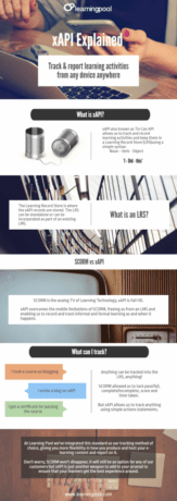 xAPI Explained | Infographic | Learning Pool